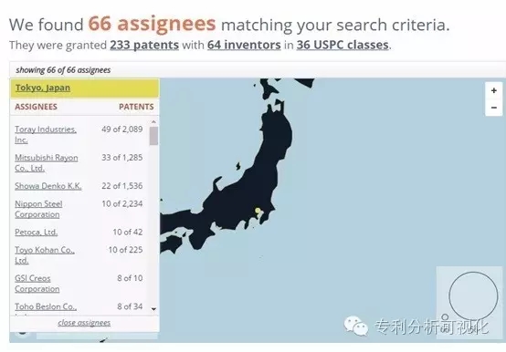 USPTO发大招 全新定义专利地图-专利|美英|国际知产|中国知识产权律师网