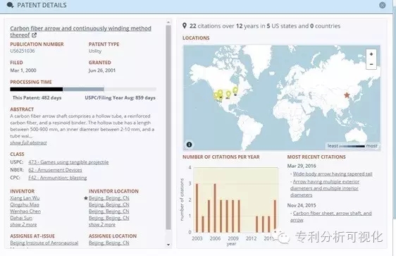 USPTO发大招 全新定义专利地图-专利|美英|国际知产|中国知识产权律师网